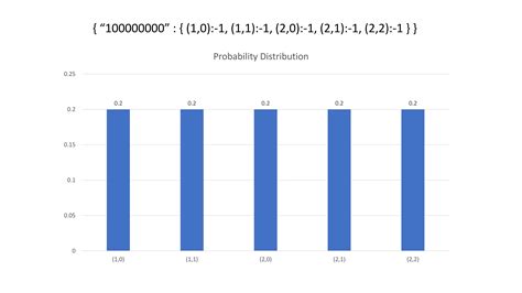 Overview Of Reinforcement Learning With Tic Tac Toe And Python Ppt