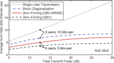 Figure 5 From Receive Combining Vs Multistream Multiplexing In