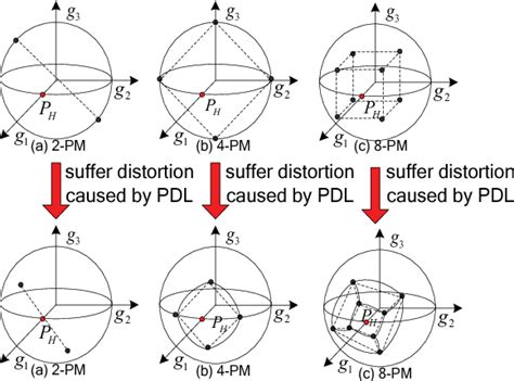 Figure 1 From A Spectrum Efficient Polarized Pskqam Scheme In The
