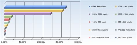 My Monitor Is Considerably Bigger Than Yours Electronics Weekly