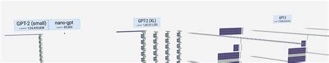 Llm大模型可视化 以nano Gpt为例llm Visualization Csdn博客