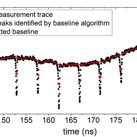 Reference Intensity Trace Determined By The Novel Broadband Fitting Download Scientific Diagram