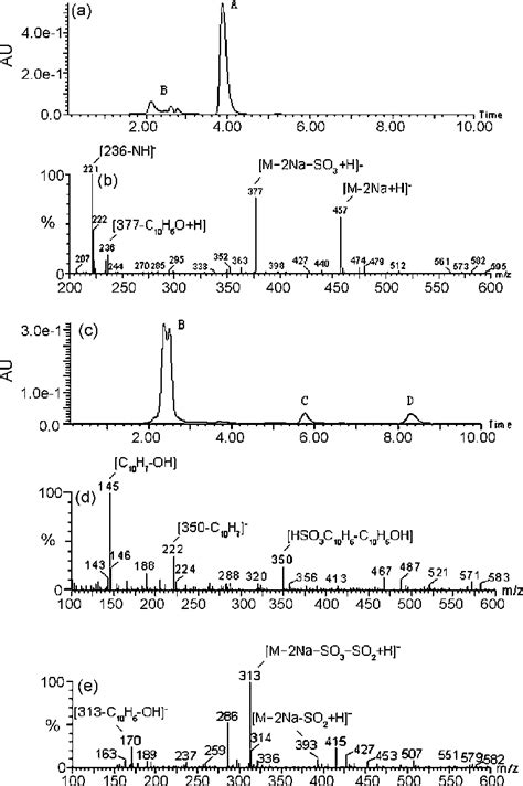 A Hplc Elution Profile Of Ar14 B Mass Spectrum For The Peak A C Download Scientific
