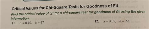 Solved Critical Values For Chi Square Tests For Goodness Of Chegg