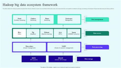 Hadoop Ecosystem Powerpoint Presentation And Slides Ppt Presentation
