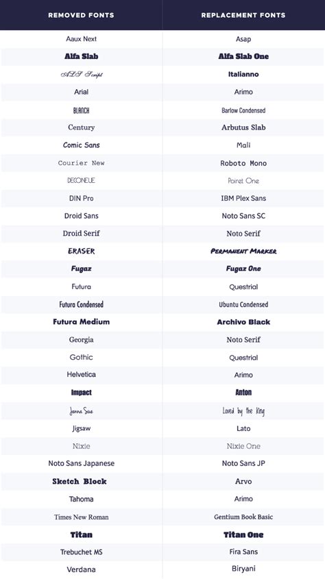 What Happens When I See Font Replacement Modal Piktochart Knowledge Base
