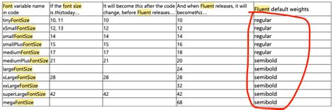 Fabric 70 Updating Type Ramp To The New Fluent One By Vitalius1