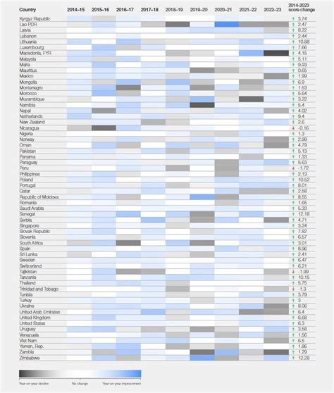appendices fostering effective energy transition 2023 world