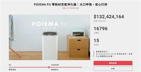 台灣首宗破億群募，flyingv揭poiema Fit空氣清淨機操盤心法數位時代 Businessnext