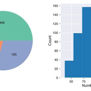 The Left Pane Shows The Distribution Of Species In INat Anim Across