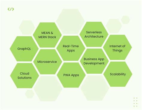Top 10 Nodejs Development Trends To Be Follow In 2023 The European