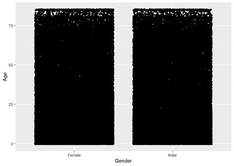 Fundamentals Of Wrangling Healthcare Data With R 5 The Anatomy Of Ggplot