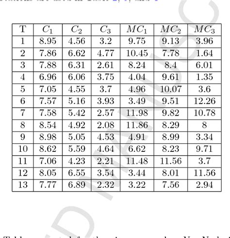 Figure 1 From Energy Aware Task Assignment For Mobile Cyber Enabled Applications In
