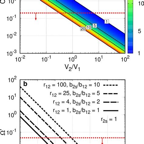 a c ′ as a function of v 2 v 1 for ρ 2 ρ 1 0 8 with varying κ