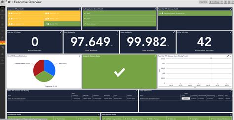 Saas Monitoring Logicmonitor