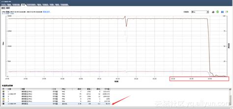 mysql服务进程占用系统cpu达100 阿里云开发者社区
