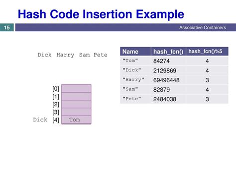 92 Maps And Multimaps 93 Hash Tables 92 Pgs Ppt Download