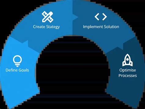 Automation Beyond Forge