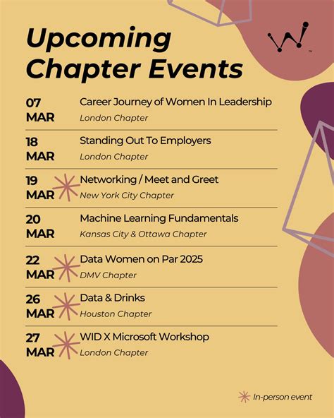 Womenindata Networking Datacommunity Careergrowth Women In Data™️