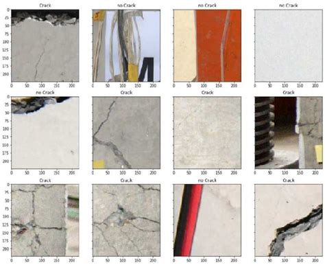 Figure 3 From Anomaly Detection In Image Processing Using Artificial Intelligence Semantic Scholar