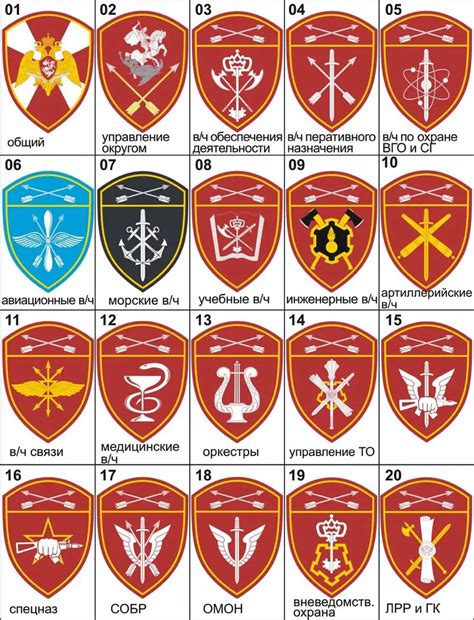 Шевроны подразделений Росгвардии Карта мышления Армия Шеврон