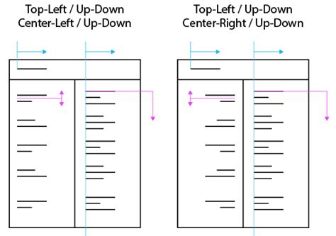 Website Design Horizontal And Vertical Alignment Of Headers In Property Tables User