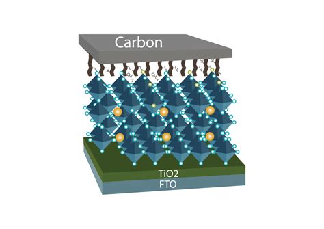 Carbon Based Perovskite Solar Cell Without Hole Transport Layer Achieves 1415 Efficiency Pv