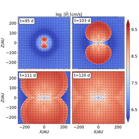 Similar To Fig 2 But Showing The Velocity Maps The Direction Is