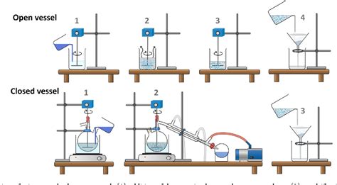 Figure 1 From Microcapsules Of Polybutylene Adipate Co Terephthalate Pbat Loaded With