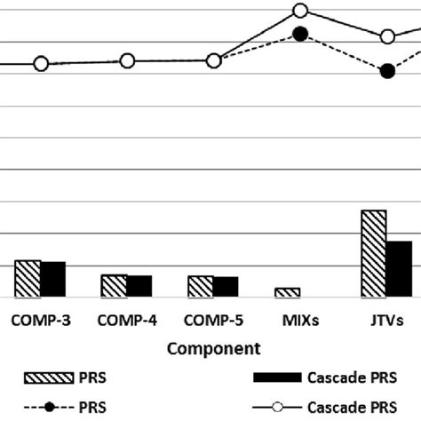 Process Flow Diagram Of Partial Reliquefaction System Download Scientific Diagram
