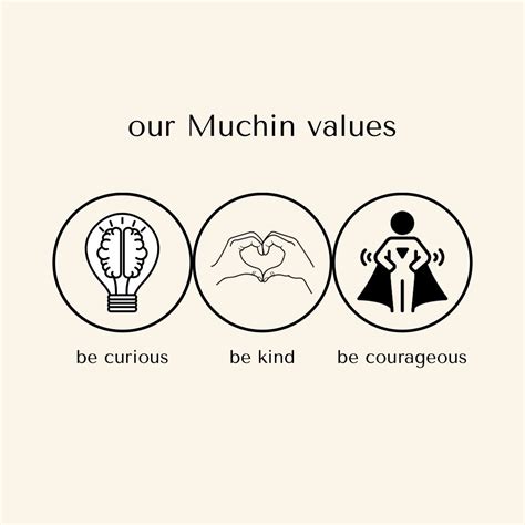 Muchin Lifestyle Medicine Company On Linkedin Our Muchin Values 💡🧠