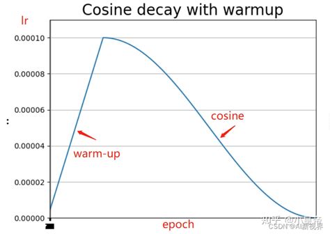『论文精读』data Efficient Image Transformersdeit论文解读 Csdn博客