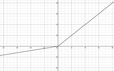 Mastering PyTorch Packt