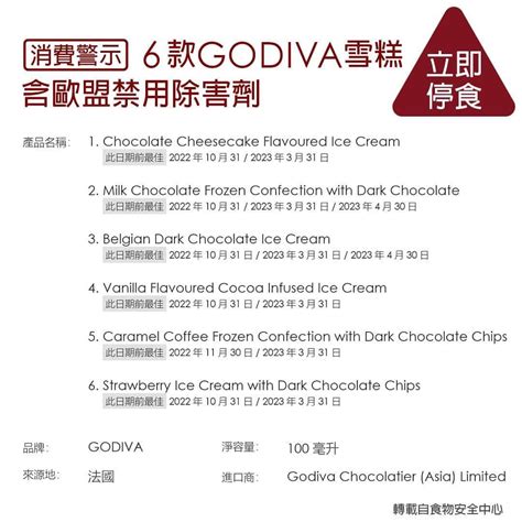 香港藥房格價