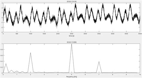 Matlab 实现信号滤波matlab 信号滤波 Csdn博客