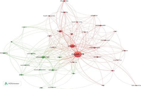 Result Of The Term Co Occurrence Analysis Download Scientific Diagram