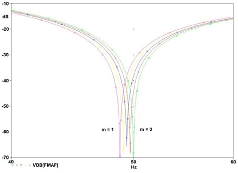 Fractional Moving Average Filter T S 05ms Download Scientific Diagram