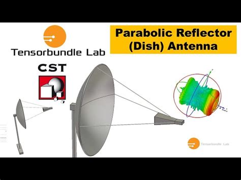 Parabolic Antenna Radiation Pattern