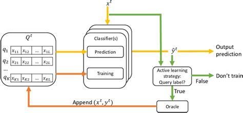 Actisiameses Architecture Which Synergistically Combines A Multi Queue