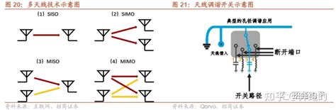 射频前端（radio frequency front end，rffe）是无线通信模块的核心组件 csdn博客