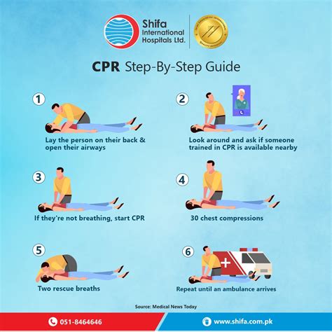 First Aid For Drowning