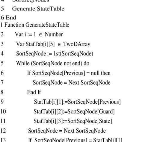 Algorithm To Generate A State Chart Transition Table Input Combination