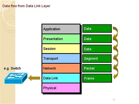Osi Layers Ccna Osi Model Osi Means Open