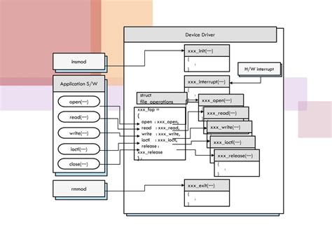 time handling gpio and i o systems ppt download