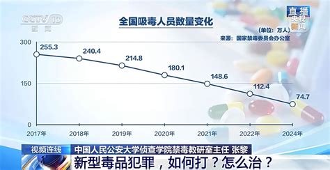 新闻11丨新型毒品犯罪，如何打？怎么治？