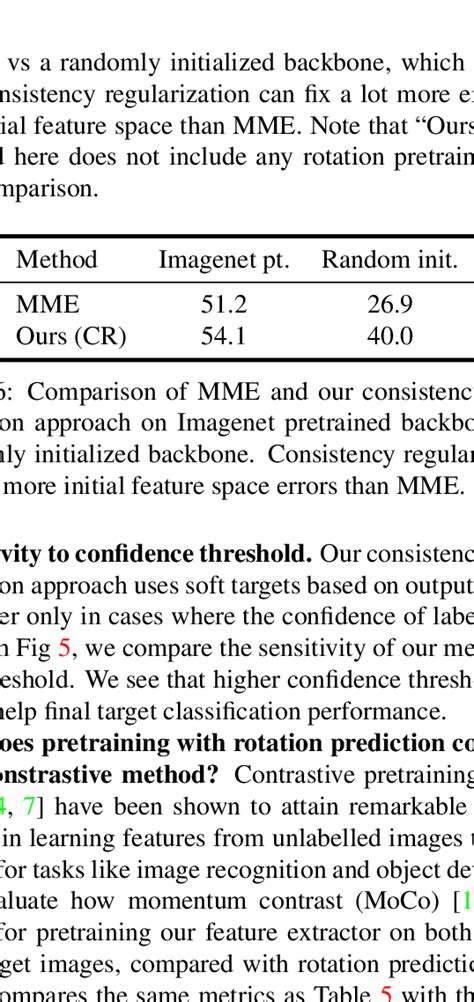 Performance Of Our Method With Different Augmentationperturbation Download Scientific Diagram
