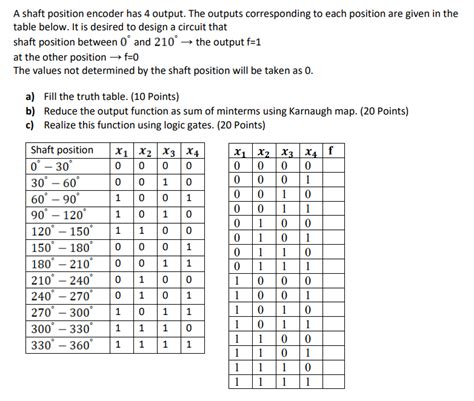 Solved A Shaft Position Encoder Has 4 Output The Outputs