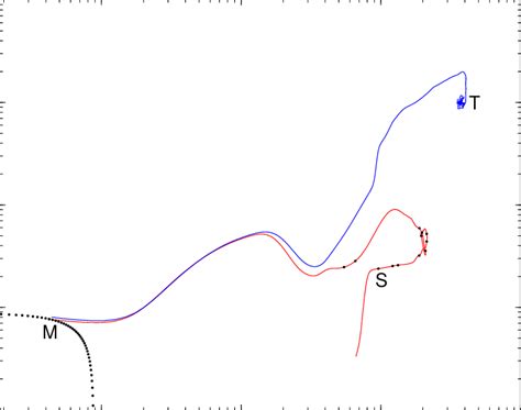 √ Eu P E Cf Projection Of Phase Space With The Nonlinear Optimal Download Scientific