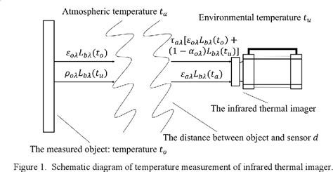 Figure From A Soft Calibration Technique For Infrared Imaging Based