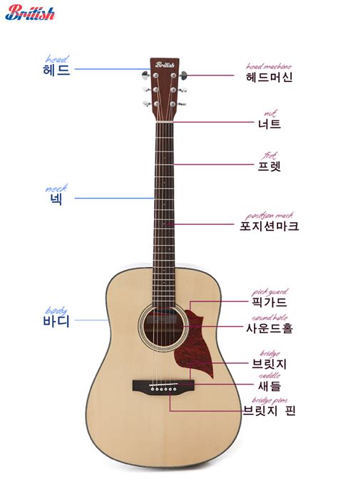 통기타배우기 기타코드 운지법 코드 잡는법 네이버 블로그
